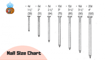 Nail Size for Framing: What Size Nails Do you Need for Framing